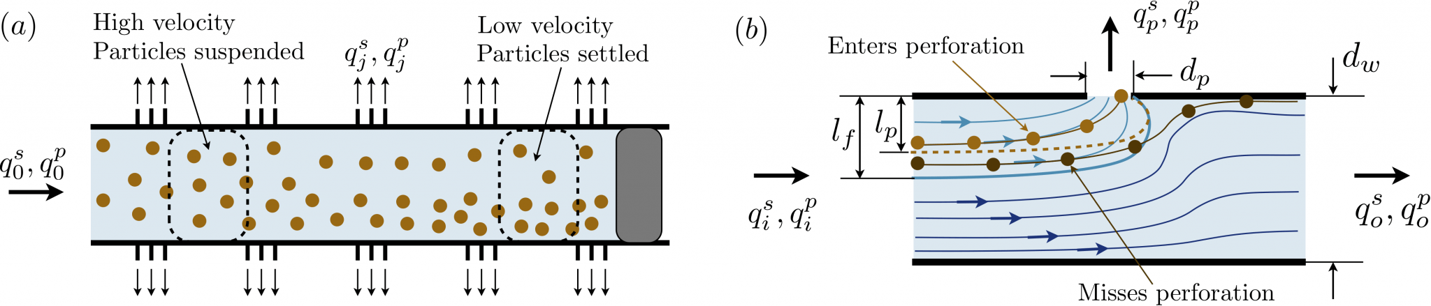 Optimization of perforation orientation for achieving uniform proppant ...